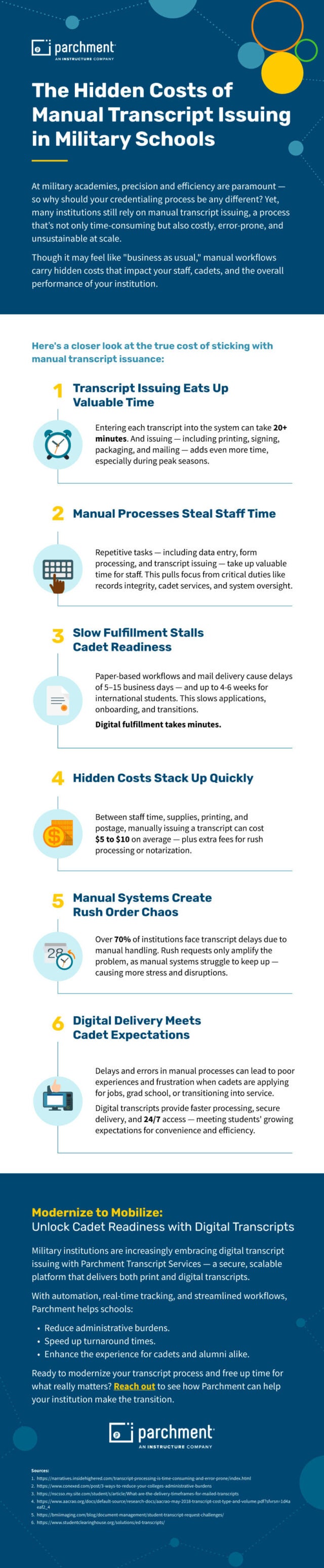 The Hidden Costs of Manual Transcript Issuing in Military Schools ...