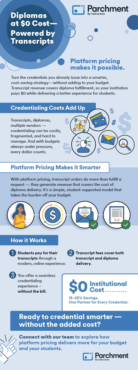 How Platform Pricing Helps Institutions Deliver Diplomas at $0 Cost ...